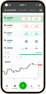 CFD Trading – Zenstox